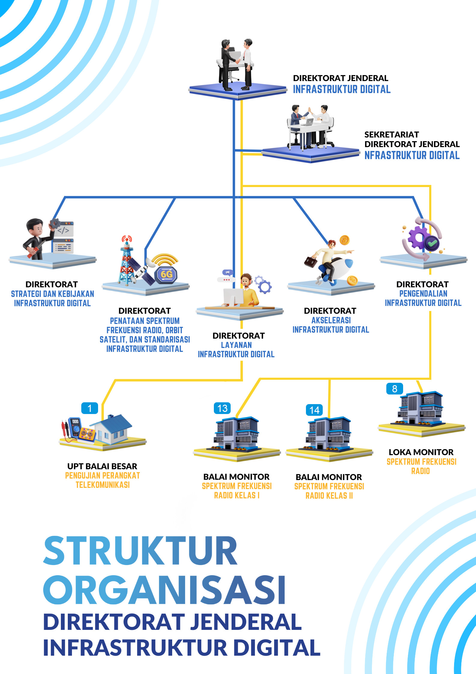 - Balai Monitor SFR Kelas II Banda Aceh